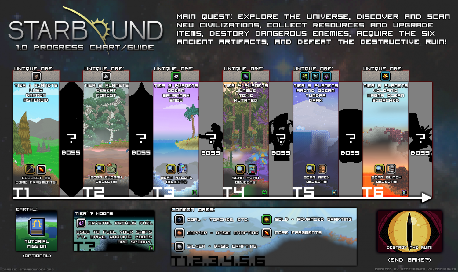 Missions - Starbounder - Starbound Wiki