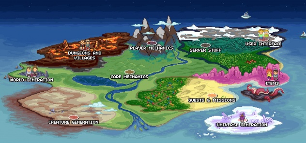 Roadmap - Starbounder - Starbound Wiki